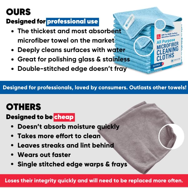 12" x 12" MW Pro Multi-Surface Microfiber Cleaning Cloths | Gray - 12 Pack | Premium Microfiber Towels for Cleaning Glass, Kitchens, Bathrooms, Automotive, Supplies & Products