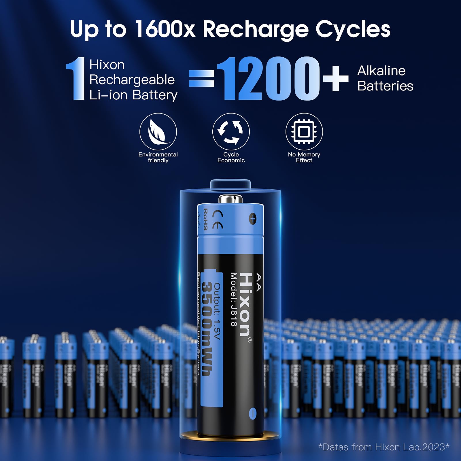 Hixon Rechargeable AA Batteries and LCD Charger,8x3500mWh Rechargeable AA Lithium 1.5V Batteries,Constant Output,Max 3A Current,1600Cycles,Fits for Blink Camera VR/Xbox Gaming Controller.
