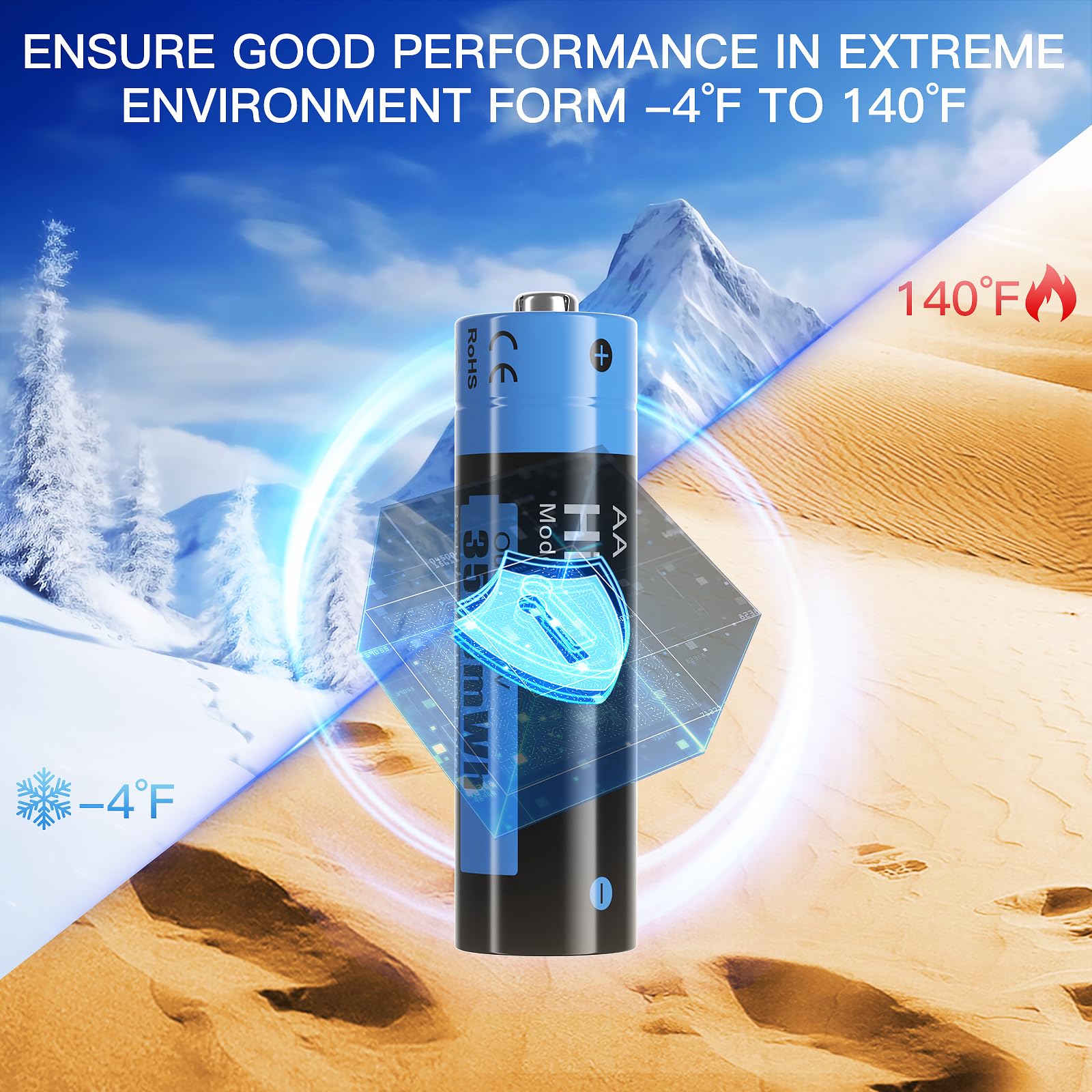 Hixon Rechargeable AA Batteries and LCD Charger,8x3500mWh Rechargeable AA Lithium 1.5V Batteries,Constant Output,Max 3A Current,1600Cycles,Fits for Blink Camera VR/Xbox Gaming Controller.