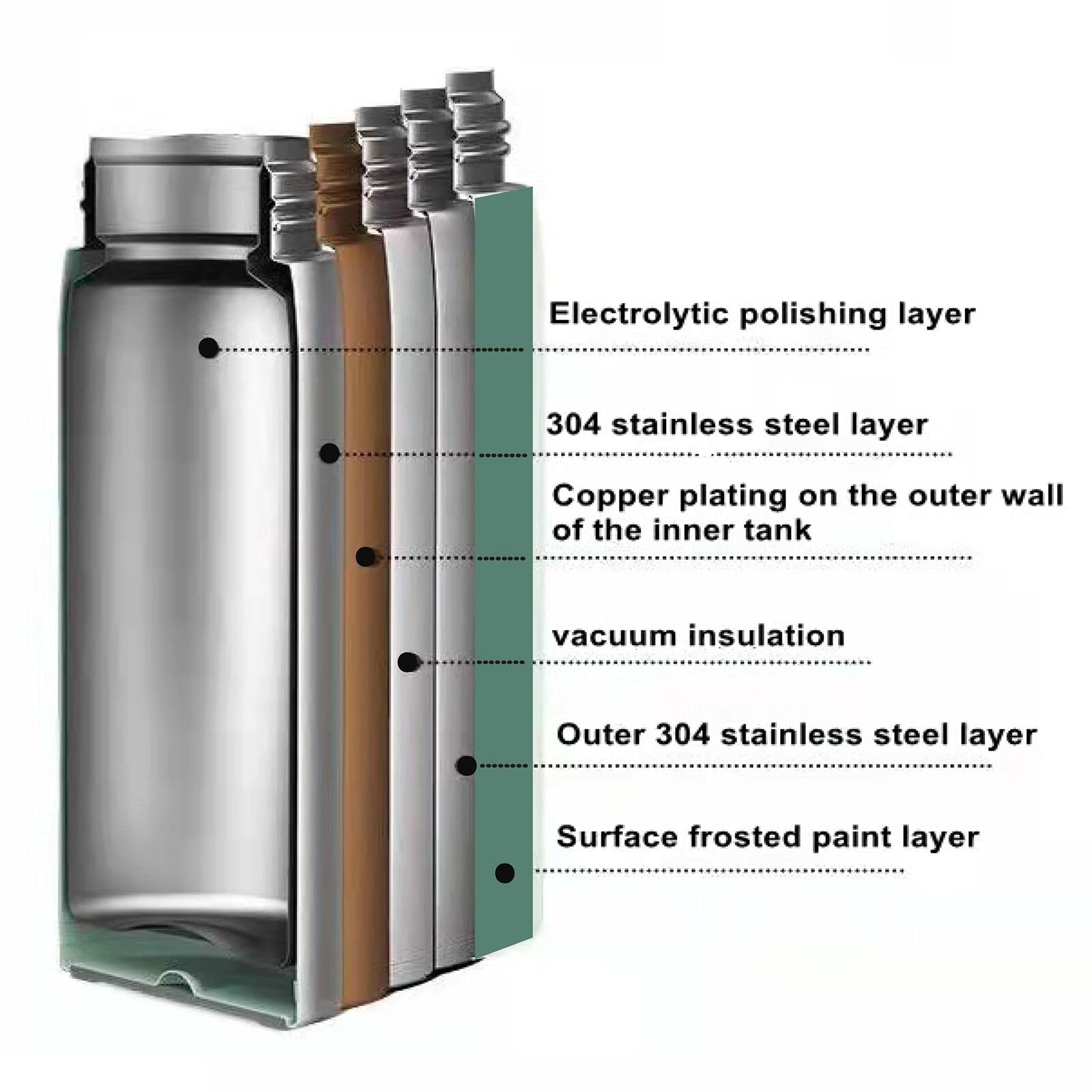 XTYHTX 17oz Stainless Steel Insulated Coffee Bottle,Vacuum-Insulated Beverage Bottle with Handle, Leak-Proof for Coffee, Tea, Water, Hot or Cold, (Green)
