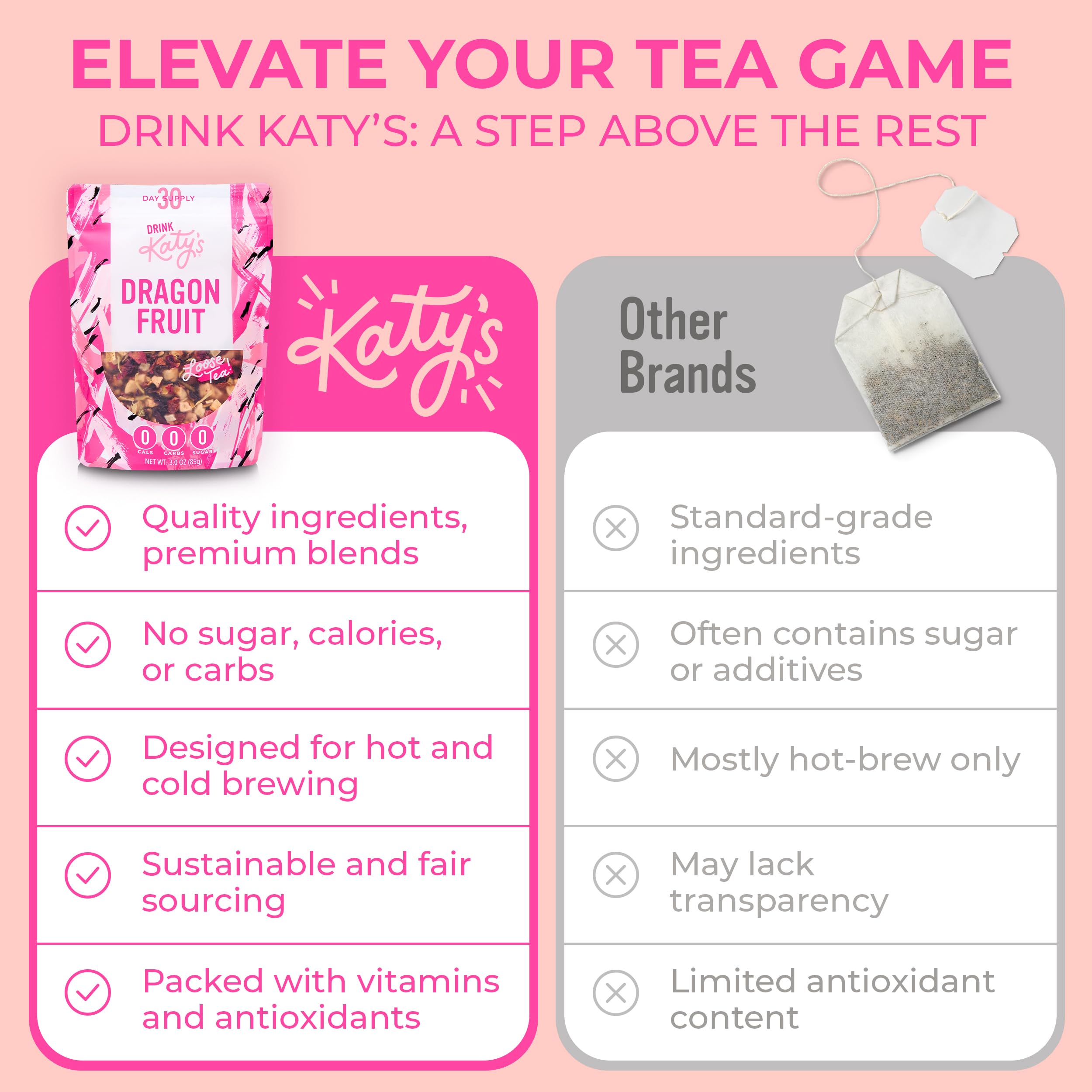 Katy’s Dragonfruit Loose Leaf Tea | Hydrating & Fruity Herbal Tea | Hibiscus, Dragonfruit & Pineapple | Caffeine-Free Fruit Tea | 30+ Cups | Hot or Iced | Antioxidant-Rich | Woman-Owned | 3oz Pouch