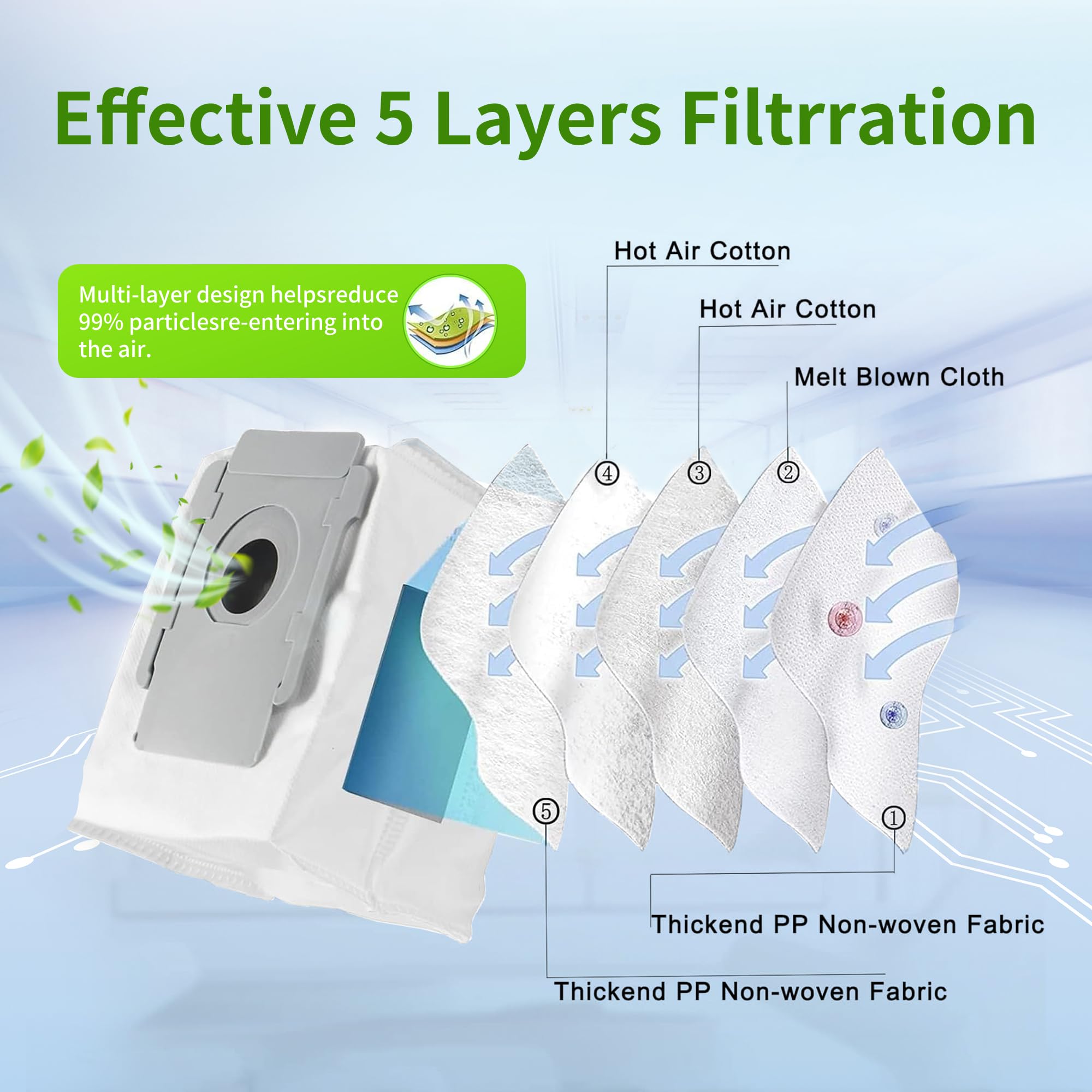 Amyehouse Brush Hepa Filter Accessory Kit Replacement Compatible with Roomba I & J Series i1 i3 i4 i6 i7 i8 J7 J5 J6 J8 J9 Including 2 Extractor 10 Filters 10 Side Brush & 5 Bags