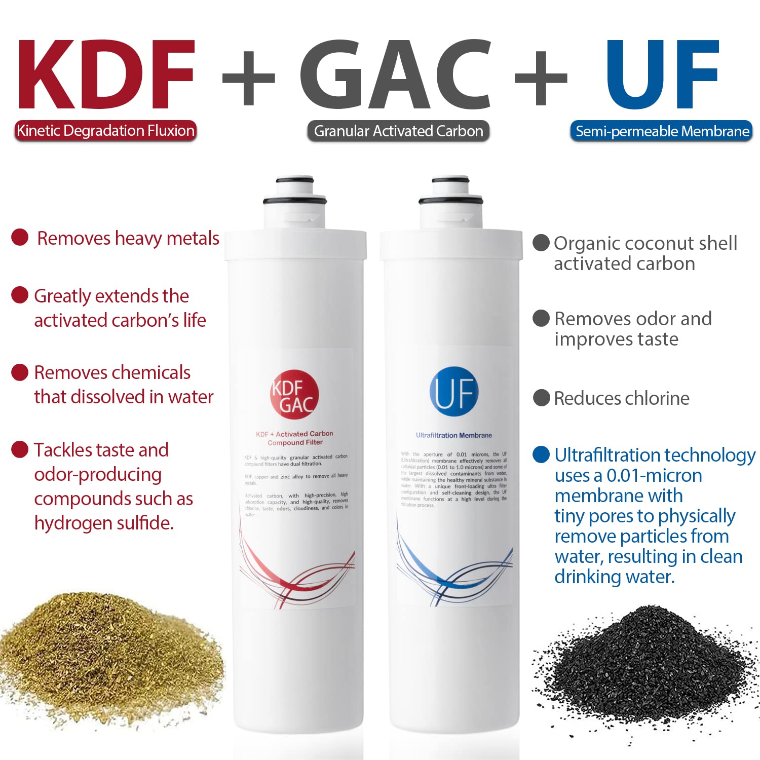 iSpring CU-A4 0.01μm Ultra-Filtration Under Sink Water Filter System, Remove 99.99% Contaminants, Quick Filter Change with Chrome Faucet, White & UVF11A UV Ultraviolet Light Water Filter