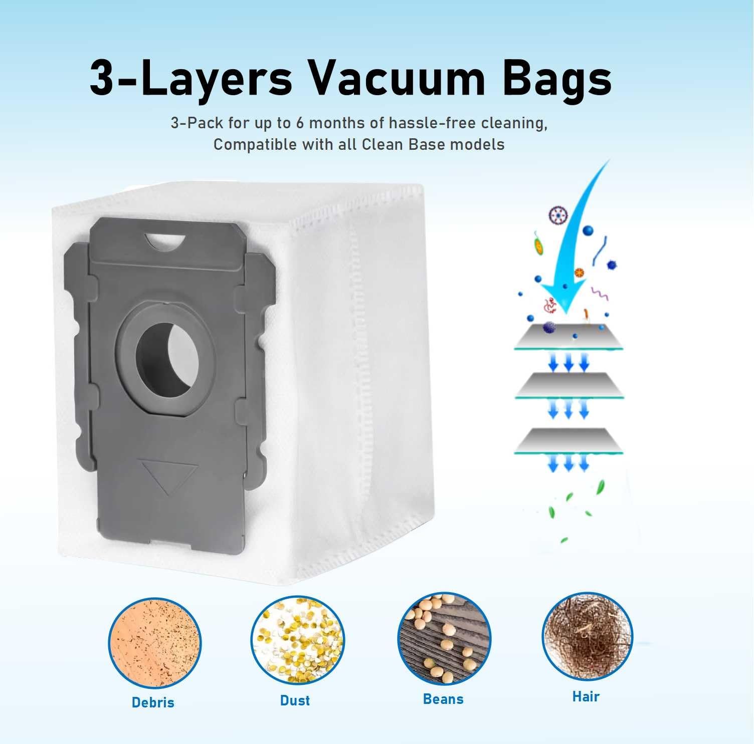 QUPYVB Replacement Parts Compatible for iRobot Roomba J7 J8 i7 i7+ i8 i8+ i3 i3+ i4 i6 i6+ E5 E6 Vacuum Cleaner,1 Set Multi-Surface Rubber Brushes 4 HEPA Filters & 4 Sweeping Brushs & 4 Vacuum Bags