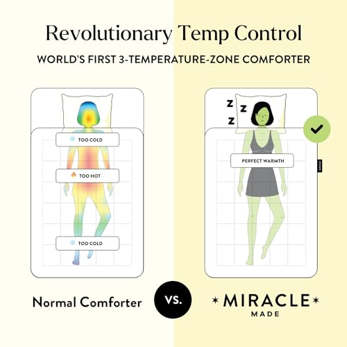 Miracle Made Temperature Regulating Breathable Duvet Insert Queen Comforter - White, Full/Queen 3-Temperature-Zone Pet Hair Resistant Silver Infused Hypoallergenic Bed Cover - Compatible w Duvet Cover