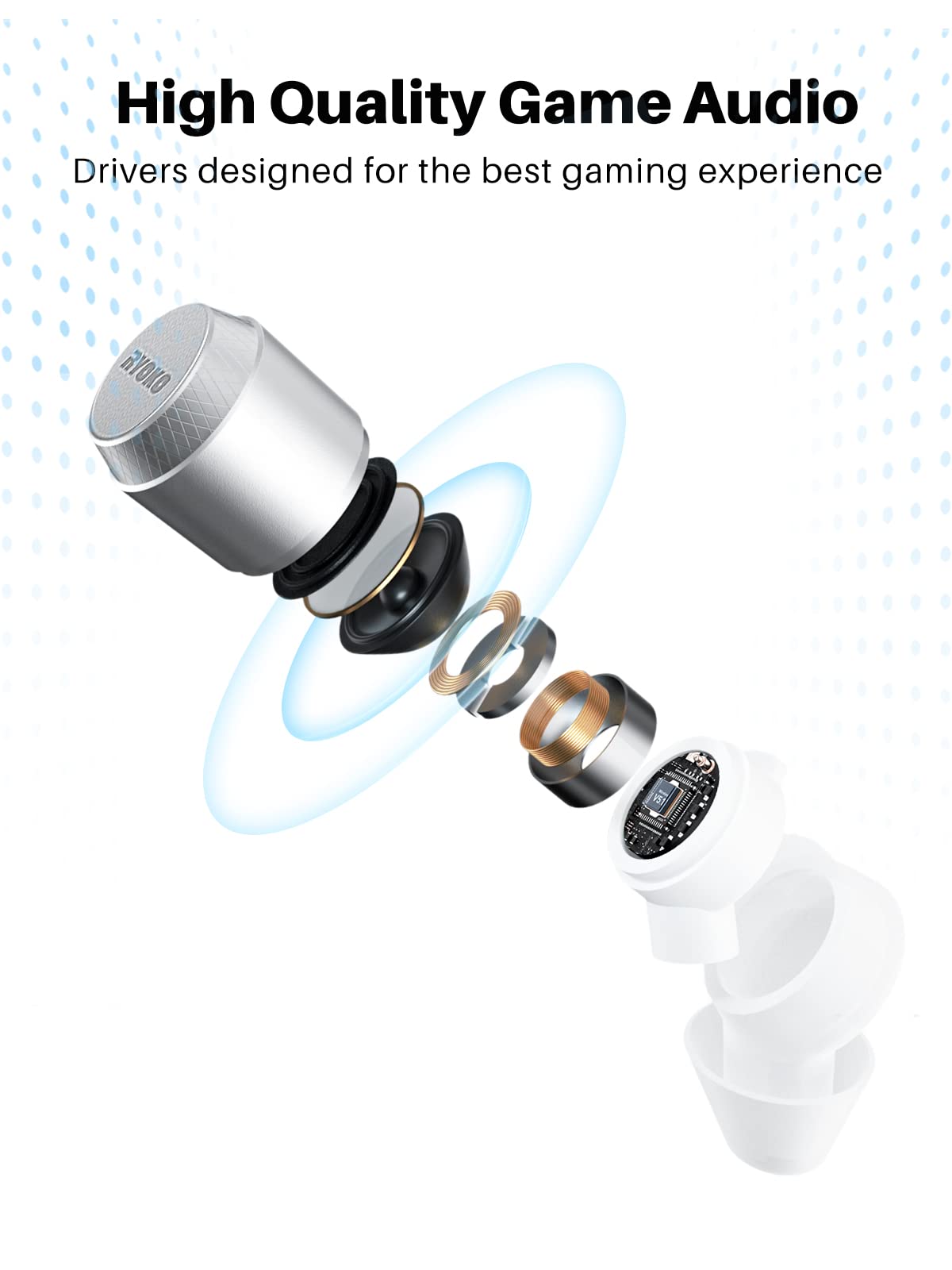 Ryoko VR Gaming Earphones for Meta Quest 2 Headset and PlayStation VR2, 3D 360° Surround in-Ear Headphones, Low Latency, Custom Length Cables, with 3 Sizes of Ergonomic Ear caps