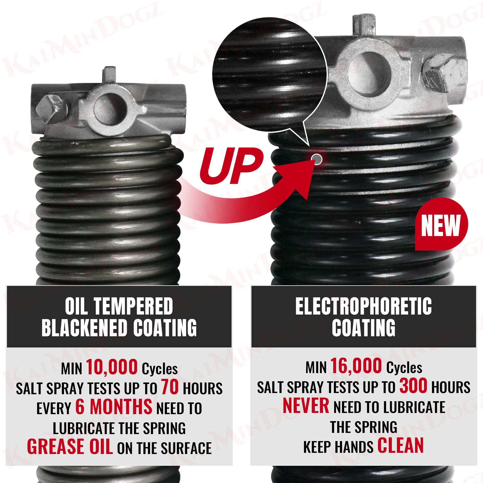 KaiMinDogz Pair of 2" Garage Door Torsion Springs Set with Non-Slip Winding Bar & Gloves,High Precision Electrophoresis Black Coated, for Replacement & Installation, MIN 16,000 Cycles (0.234x2''x32'')