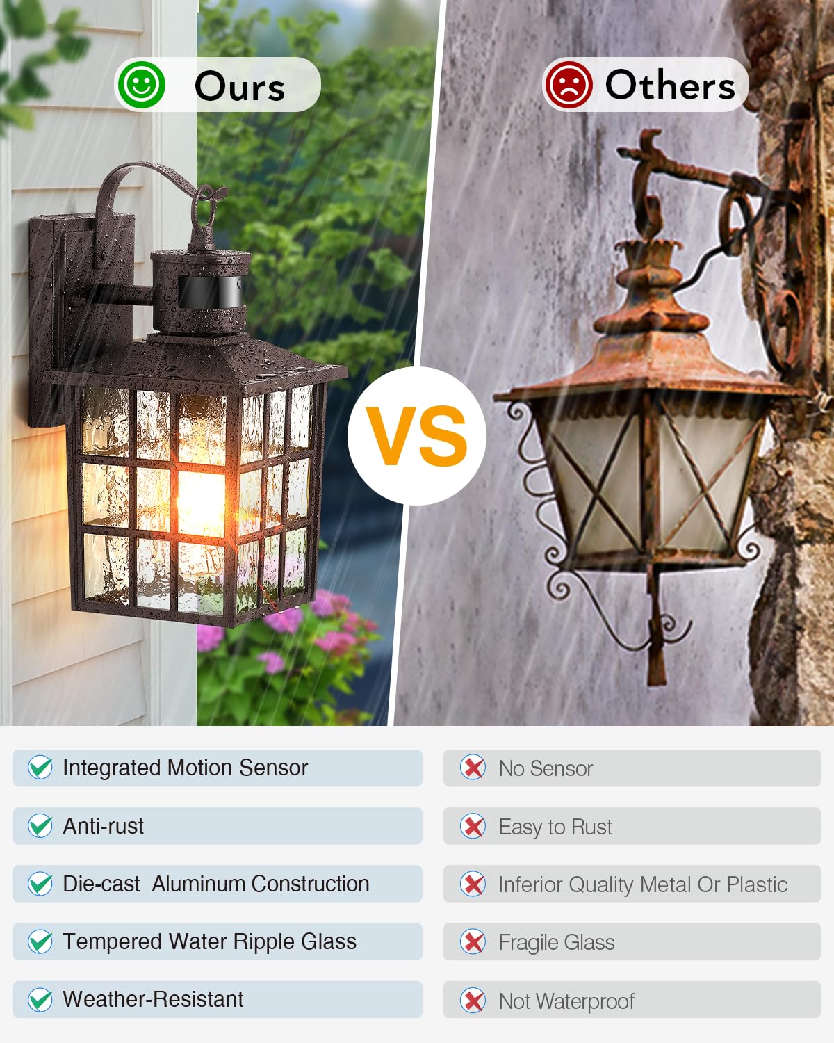 VIANIS ORB Motion Sensor Outdoor Lights Wall Mount, Dusk to Dawn Waterproof Exterior Lantern for House, Oil Rubbed Bronze Anti-Rust Garage Sconce Outside for Door, Garage, Entryway, Hallway