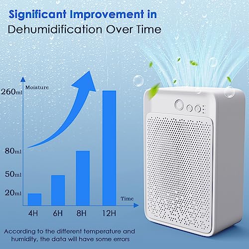 Otwics Dehumidifier for Bathroom, 35oz Dehumidifiers for Room, Dehumidifiers for Home with Timer Auto Shut Off, Portable Small Quiet Dehumidifier for Bedroom, Basement, Closet