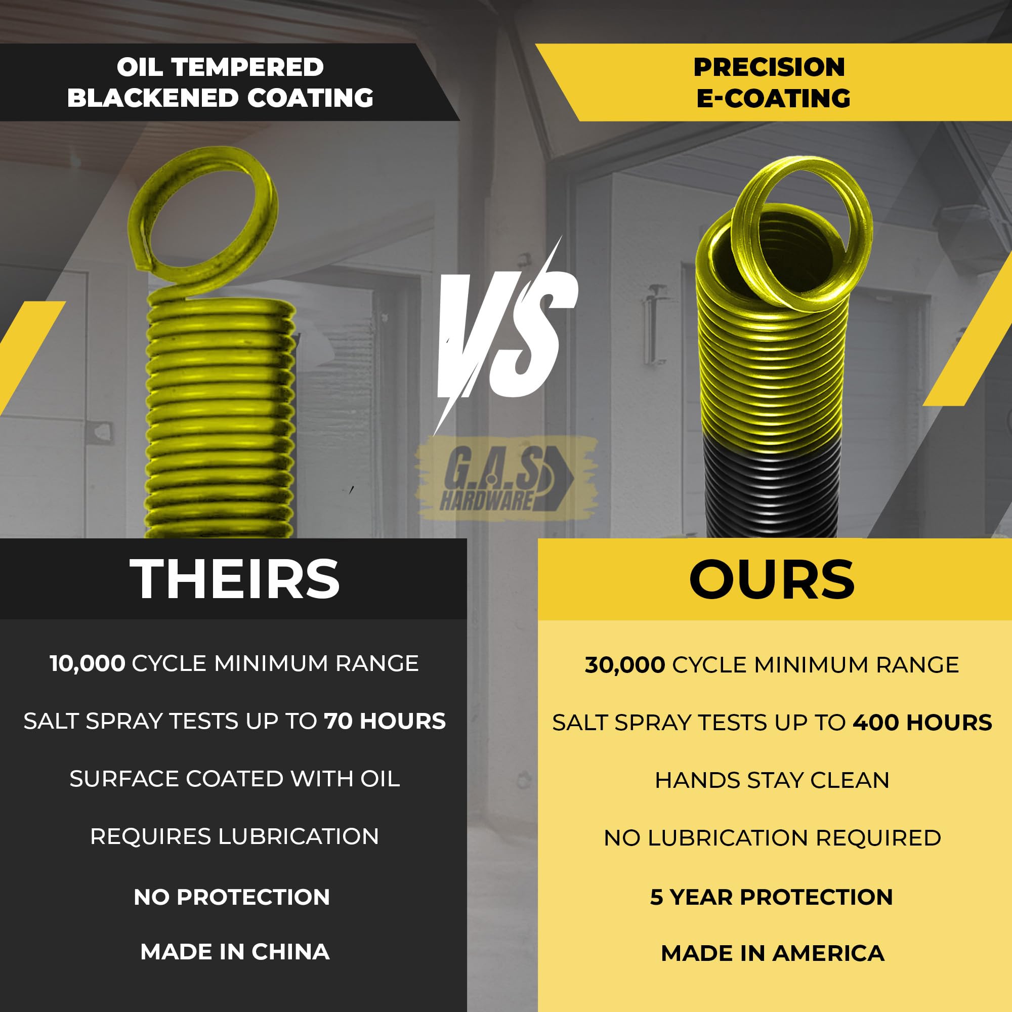 G.A.S Hardware 130 lb. Heavy-Duty Double-Looped Garage Door Extension Spring (2-Pack) - Yellow | Springs for Garage Door Repair Garage Hardware Parts (130-Yellow)