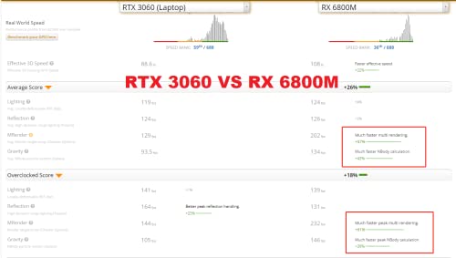 ASUS ROG Strix G15 Advantage Edition 15.6" QHD 2K 165Hz (AMD Ryzen 9 5980HX, 32GB RAM, 1TB SSD, Radeon RX 6800M 12GB (Beat RTX 3060)) Gaming Laptop, RGB Backlit, IST Computers HDMI, Win 11 Home