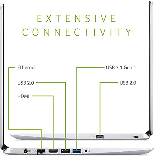 2021 Newest Acer Aspire 5 15.6" FHD 1080P Laptop Computer AMD Ryzen 3 3200U Dual Core Processor (Beat i5-7200U) 8GB RAM 256GB SSD Backlit Keyboard WiFi Bluetooth HDMI Windows 10 Pro w/ RE Accessories