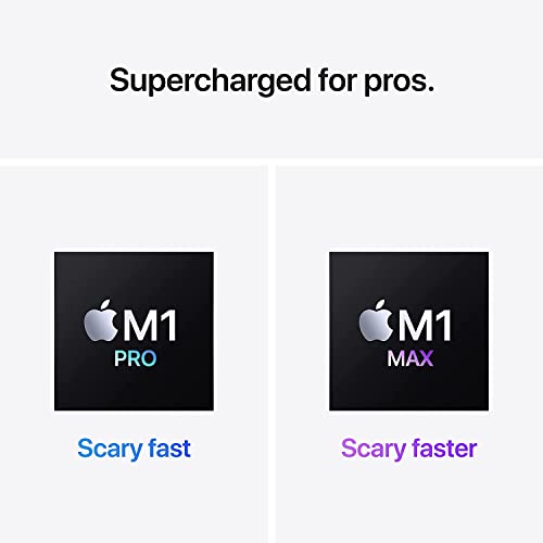 Late 2021 Apple MacBook Pro with Apple M1 Pro chip (16-inch, 16GB RAM, 512GB SSD) Space Gray (Renewed)