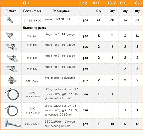 LAJIAOZ Garage Door Hinge Roller Bracket/Track Kit/Wire Rollers Green Hinges Sytems Roll Up Door Spings(16 x 8 Height Double Garage Doors)