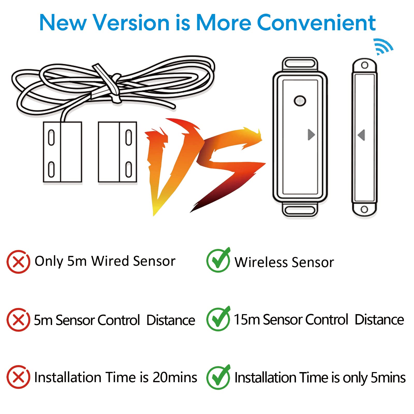 LoraTap Smart Garage Door Opener with Wireless Remote, Alexa & Google Assistant Compatible, Real-Time Alerts, Easy Installation