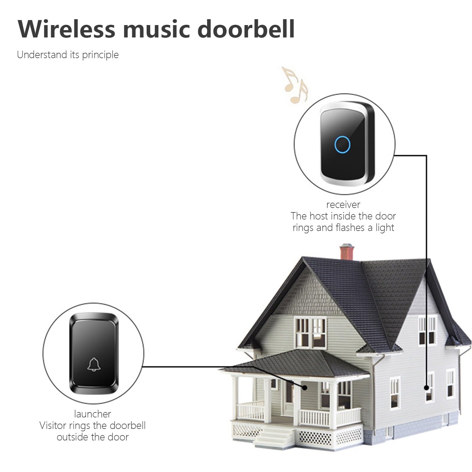 JASKFLY Wireless Doorbell, Battery Powered Mini Door Bell Kit with 34 Chimes 4 Volume Levels, Waterproof Door Chime Kit Operating at 900 Feet for Home/Classroom/Office