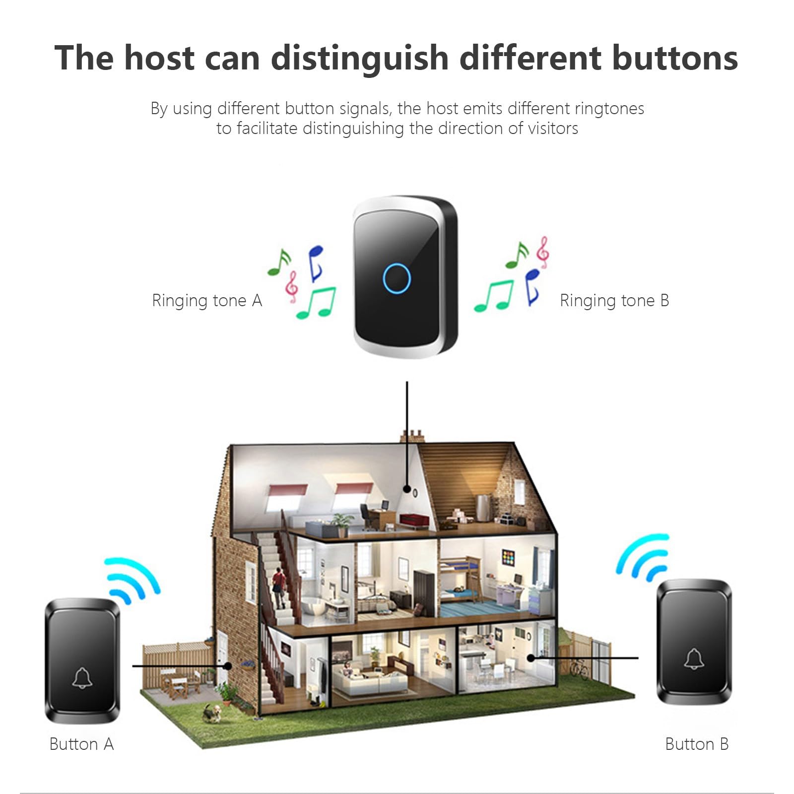 JASKFLY Wireless Doorbell, Battery Powered Mini Door Bell Kit with 34 Chimes 4 Volume Levels, Waterproof Door Chime Kit Operating at 900 Feet for Home/Classroom/Office