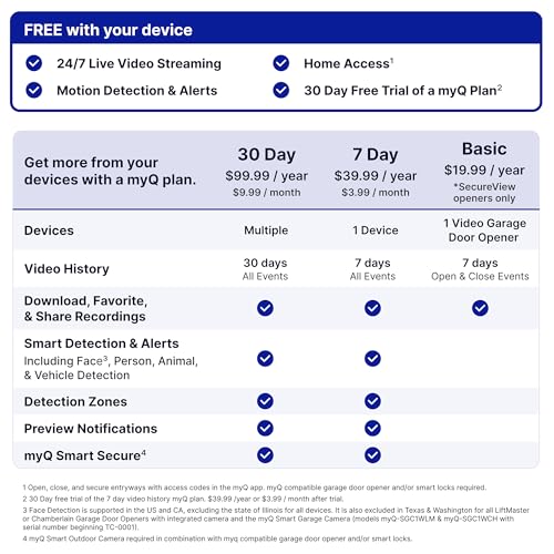 myQ Smart Garage Door Video Keypad with Wide-Angle Camera,Customizable PIN Codes,and Smartphone Control–Take Charge of Your Garage Access Works with Chamberlain, LiftMaster and Craftsman openers,White