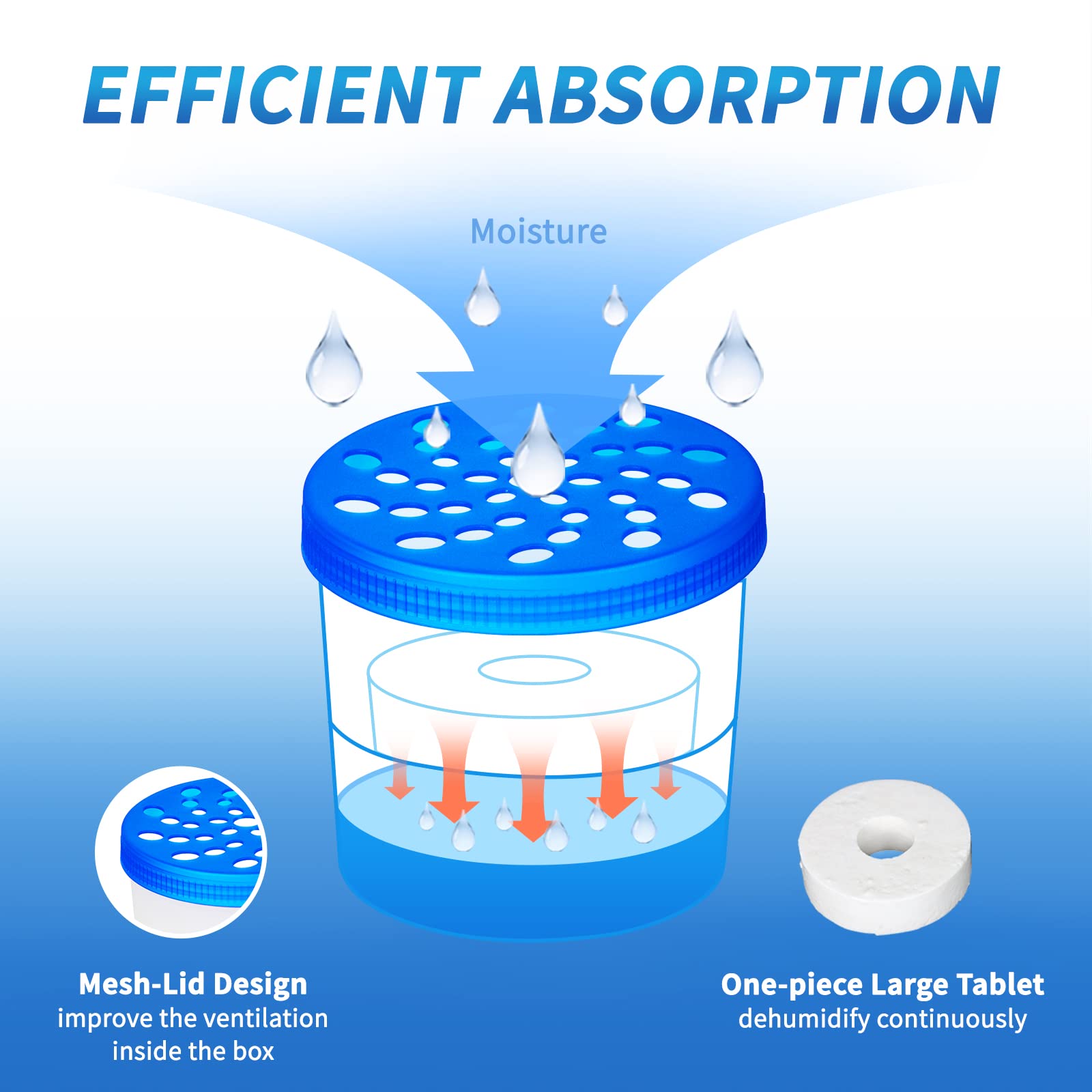 Vacplus Moisture Absorbers Dehumidifier Bucket -Unscented for Closet, Highly Absorbent for basements, bathrooms, boats, RVs, 10.5 OZ Replaceable, 6 PACK