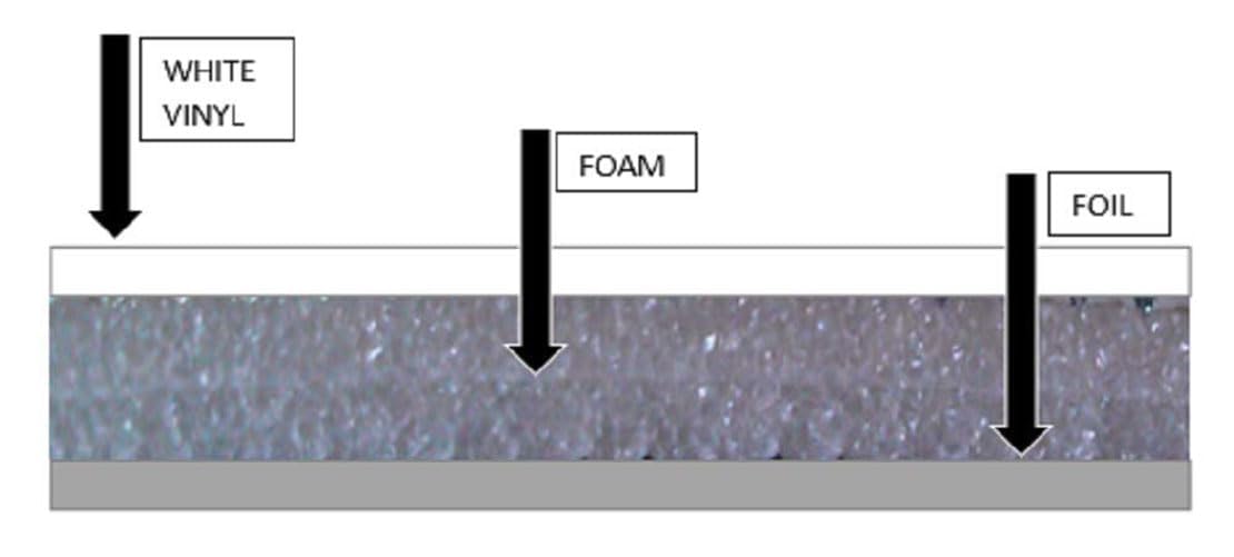 NASA TECH White Reflective Foam Core 2 Car Garage Door Insulation Kit 18FT (WIDE) x 8FT (HIGH) R Value 8.0 Made in USA New and Improved Heavy Duty Double Sided Tape (ALSO FITS 18X7)