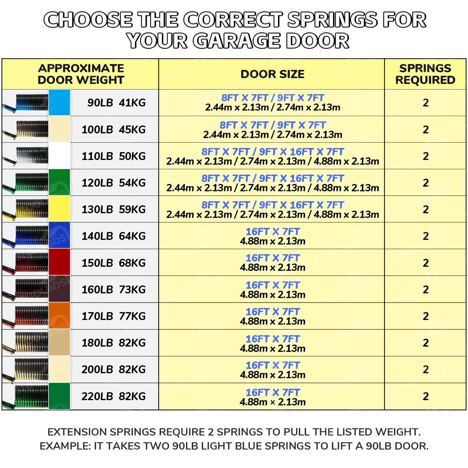 YoTooLGDS Pair of 130 lbs Heavy Duty Garage Door Extension Springs Stretch Springs, 25β Long, Double Loop Ends, High Precision Electrophoresis Black Coated,MIN 16,000 Cycles,for 7ft High Garage Doors
