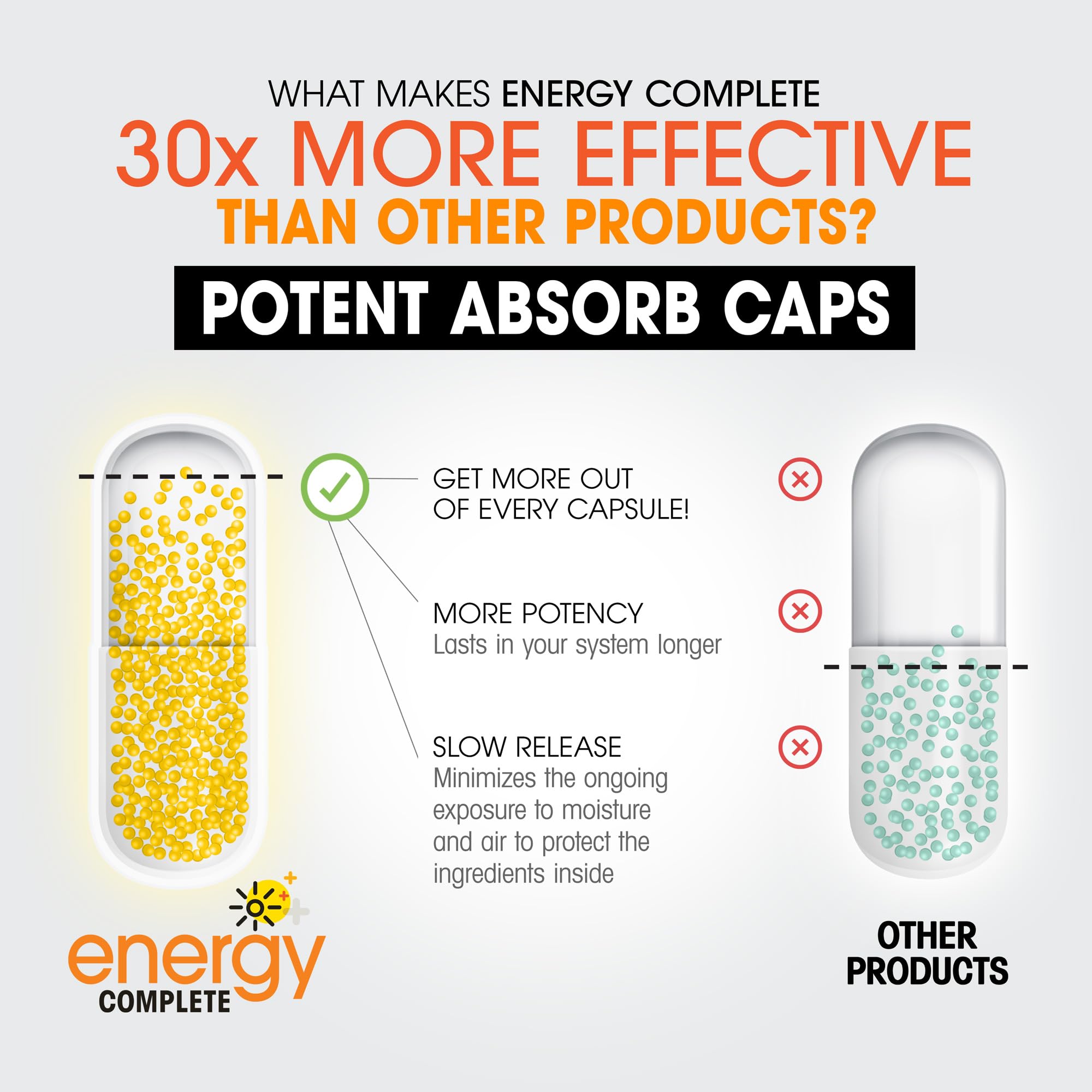 Energy Complete - 18-in-1 Vegan Energy and Focus Supplement - Vegan Caffeine Pills (60 Daily Capsules)