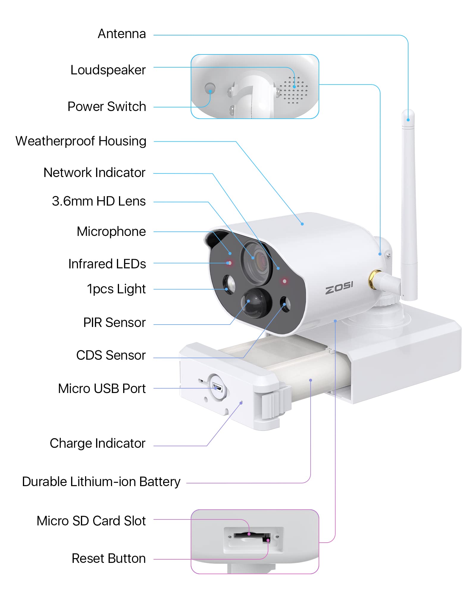 ZOSI C309 4CH 2K Spotlight Battery Powered Wireless Security Camera System,4pcs Wire-Free Rechargeable Outdoor Cameras,Color Night Vision,Light & Siren Alarm,2-Way Audio,32GB SD Card&Cloud Storage