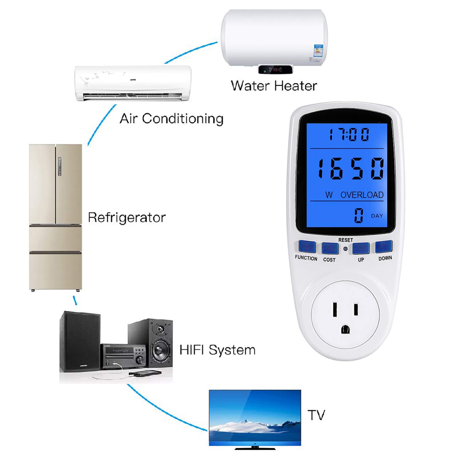 Power Meter Plug, Power Consumption Monitor Electricity Usage Monitor Analyzer Home Energy Consumption Analyzer with Digital LCD Display, Overload and 7 Display Modes for Energy