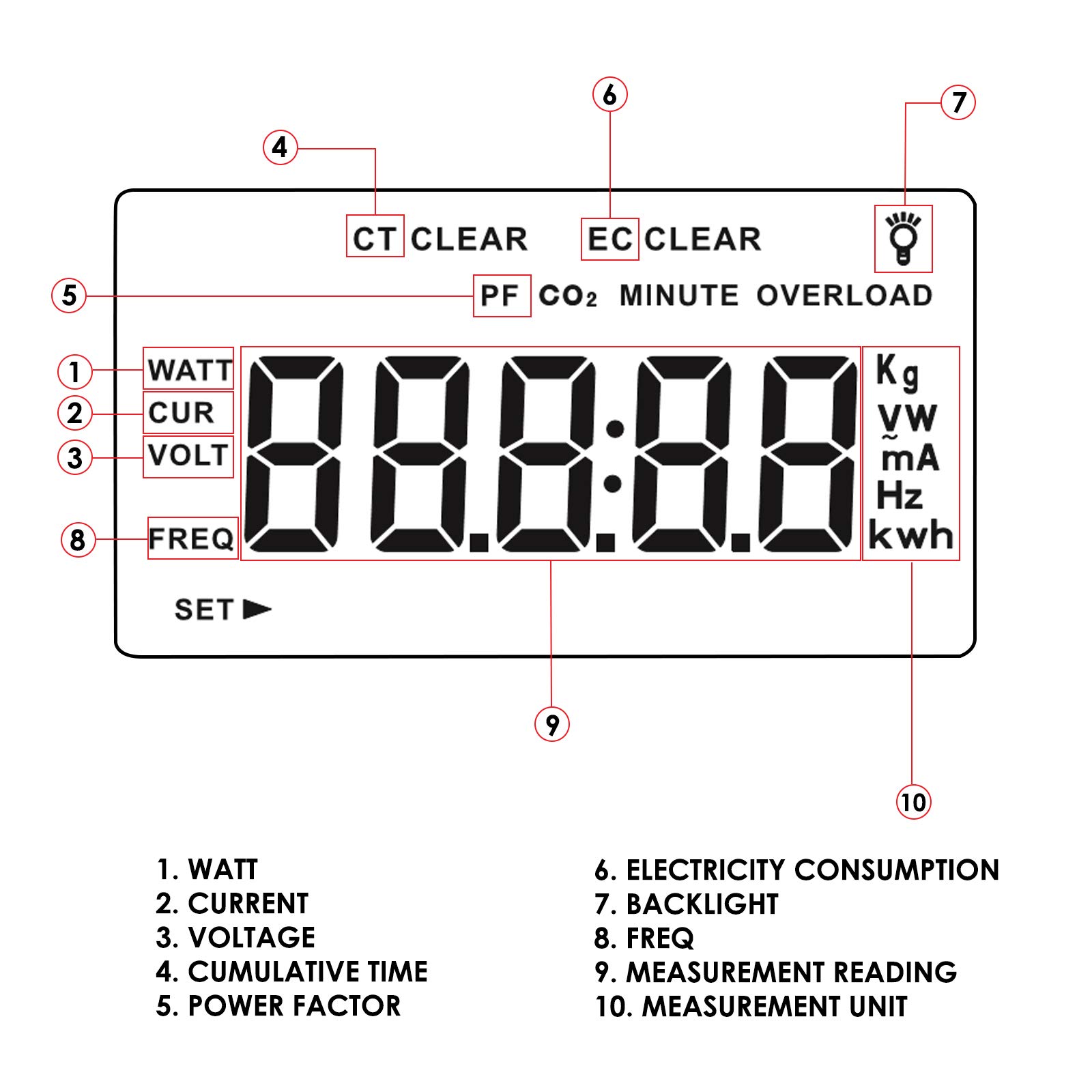 Watt Power Meter Plug-in Socket Power Meter, Home Electrical Usage Monitor Consumption, Kilowatt Wattage Voltage AMP Tester with Backlight Overload Protection