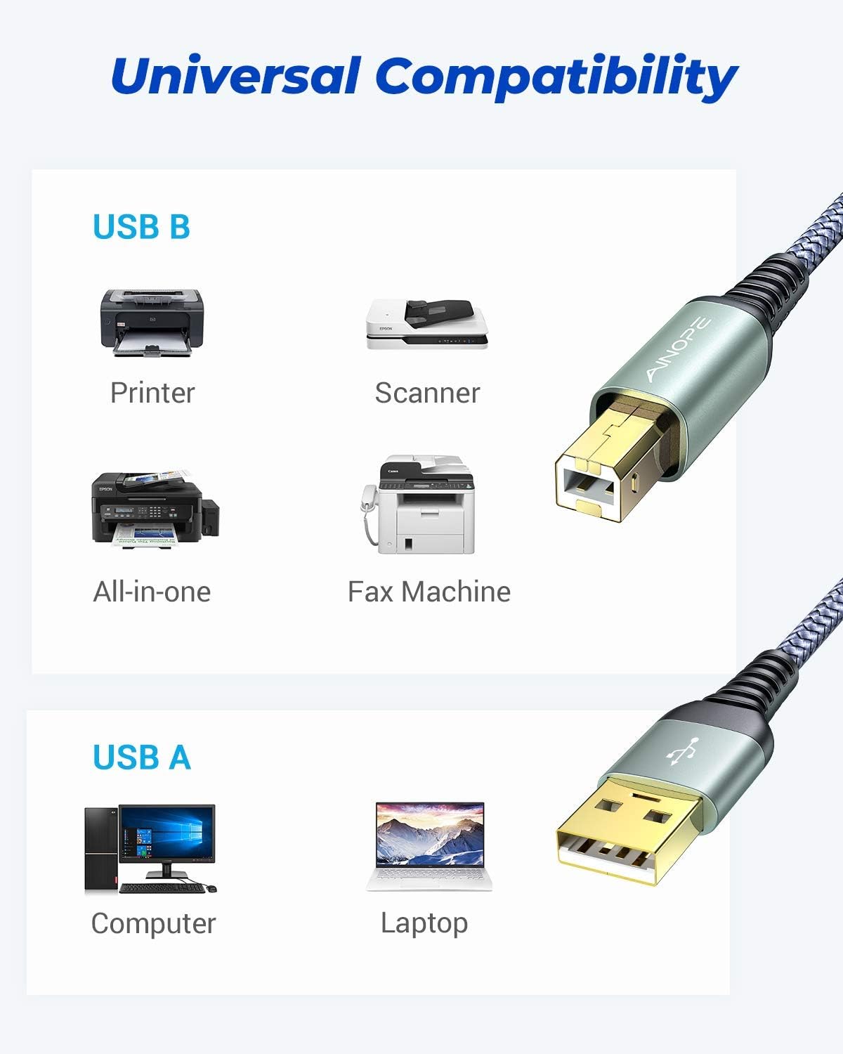AINOPE Printer Cable USB A to USB B Printer Cable High-Speed Nylon Braided USB 2.0 MIDI Cable for HP Canon Brother Dell Epson Lexmark DAC, 10ft/Grey
