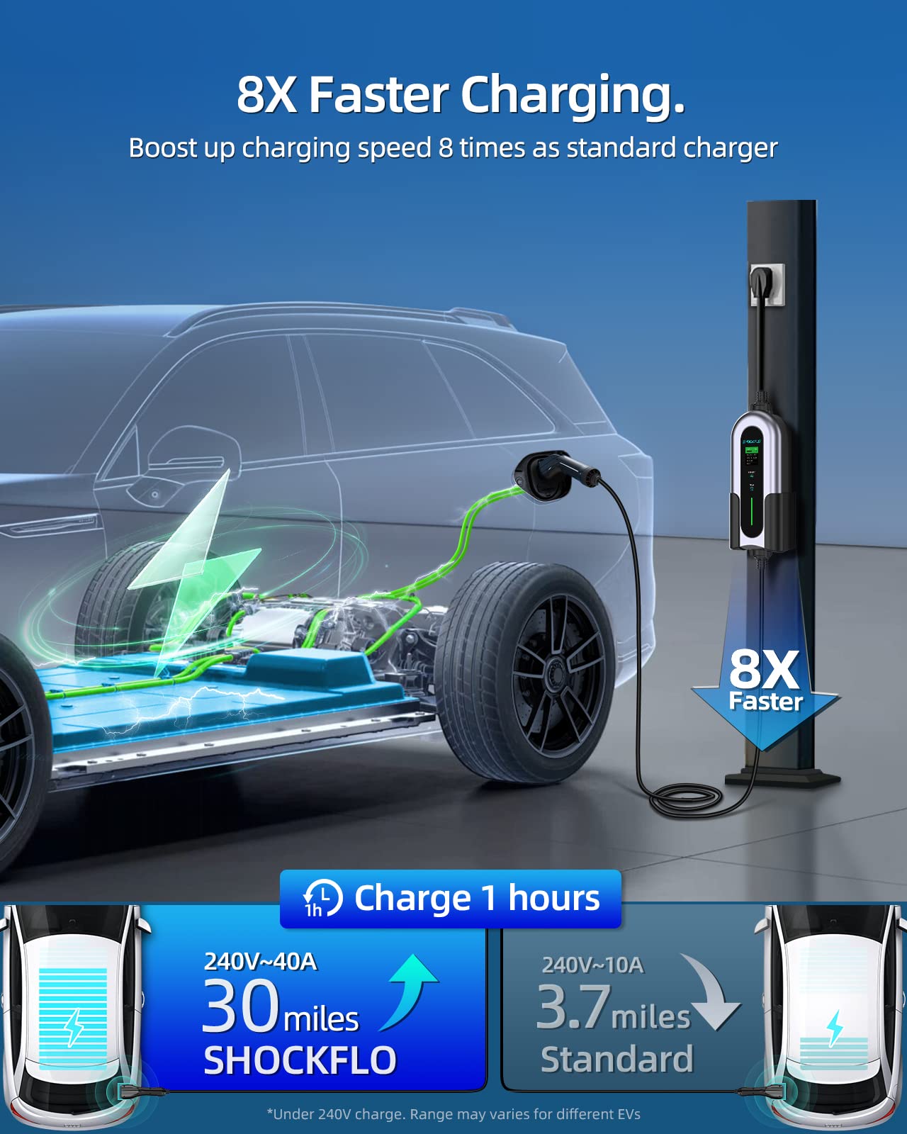 ShockFlo G1 Level 2 EV Charger (40Amp, 240V, NEMA 14-50P), Wall-Mounted EVSE SAE J1772 EV, Portable Electric Vehicle Charger with Adjustable Current/Timing Delay, Plug-in Home EV Charging Station