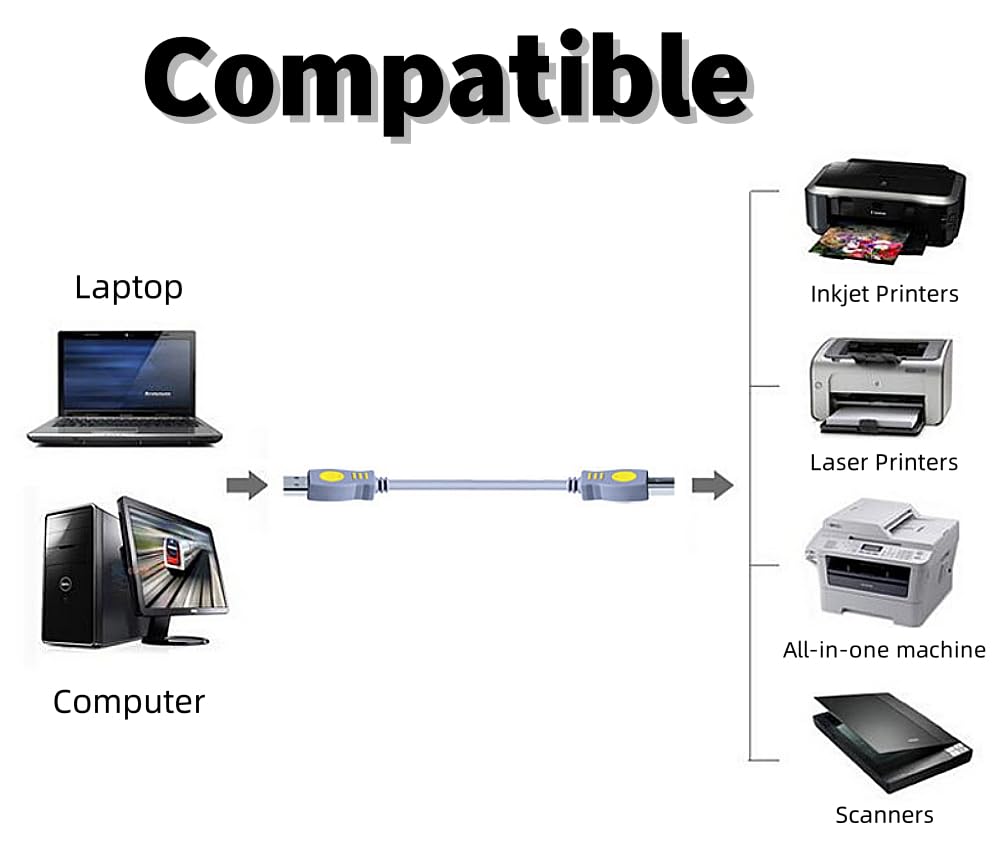 Qjin USB 2.0 Printer Cable for HP DeskJet 4155e 2755e, Smart Tank 5000, Canon PIXMA, Epson, Brother, Samsung, Lexmark Printer, 10 Feet