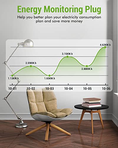 Aubess Smart Plugs with Energy Monitoring, Smart Plugs That Work with Alexa & Google Assistant, Smart Home Wi-Fi Outlet with 7 Days Programmable Timer, Powerd by VeSync APP, 10Amp, 1200W Max, White