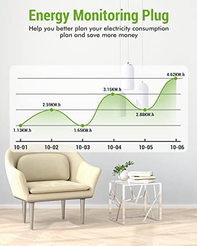 Aubess Smart Plugs with Energy Monitoring, 15Amp Smart Plugs That Compatible with Alexa & Google Assistant, Smart Home Wi-Fi Outlet with 7 Days Programmable Timer