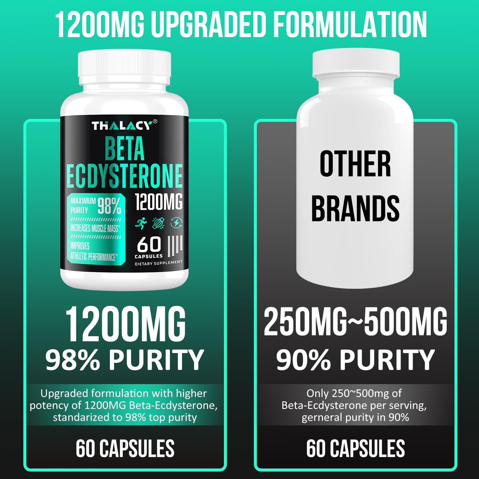 Thalacy 1200MG Beta Ecdysterone Supplement, 98% Maximum Purity Ecdysterone Supplements for Lean Muscle Mass, Athletic Performance & Strength, 60 Capsules