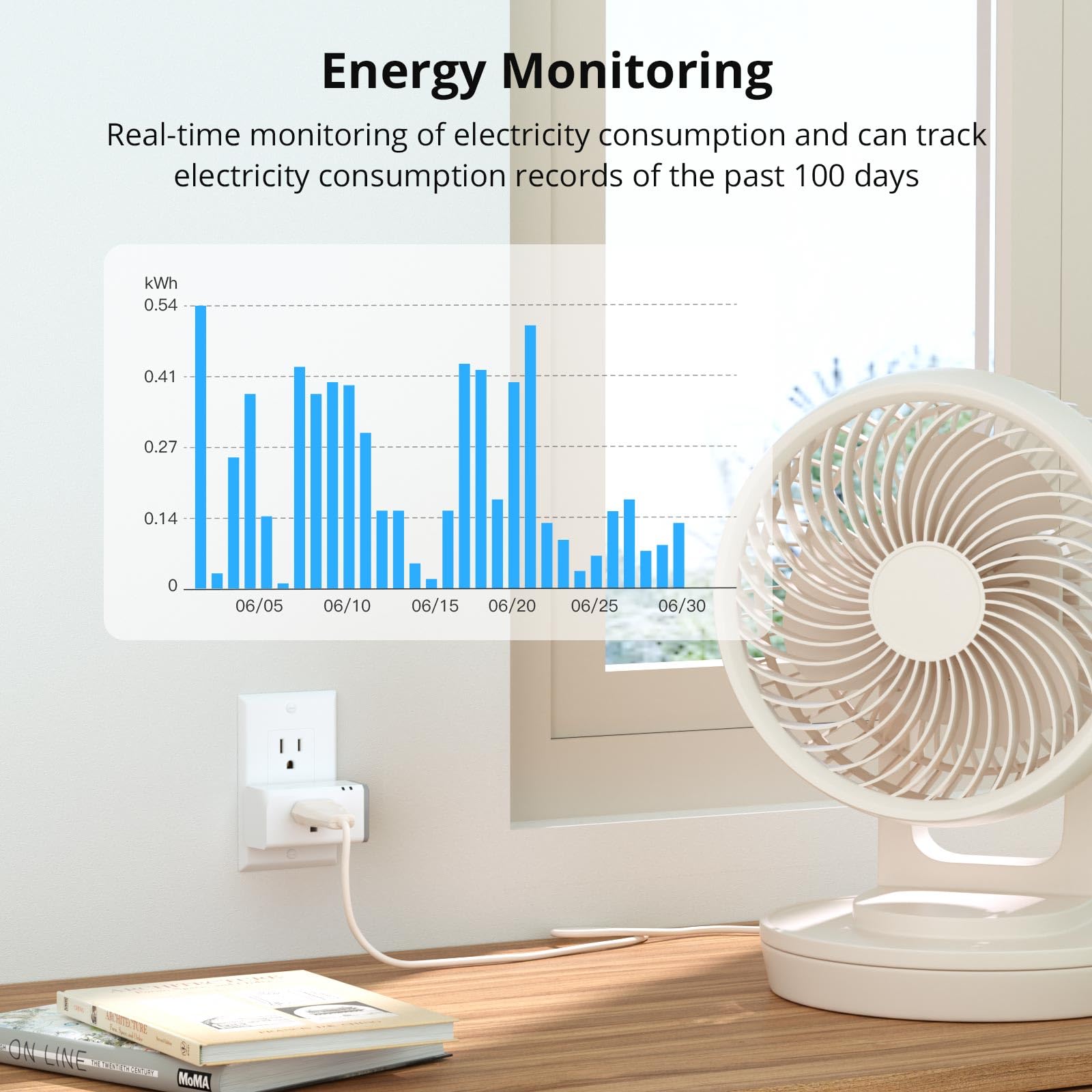 SONOFF S31 Smart Plug with Energy Monitoring, WiFi Outlet 15A Remote Control, That Work Alexa, Google Home & IFTTT, ETL Certified, NO Hub Required, 2.4GHz network Only(2-Pack)