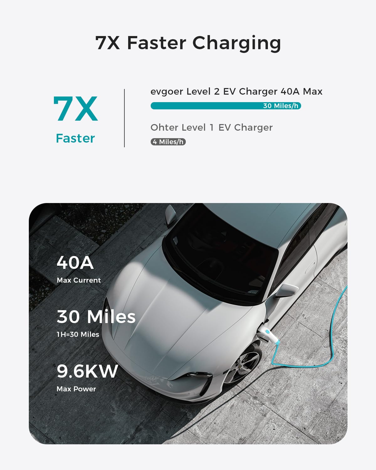 EG evgoer Level 2 EV Charger, 40A 240V Portable EV Home Charging Station, Schedule Time 8-40A Adjustable Current Electric Vehicle Charger Compatible with All J1772 EVs (20 ft)