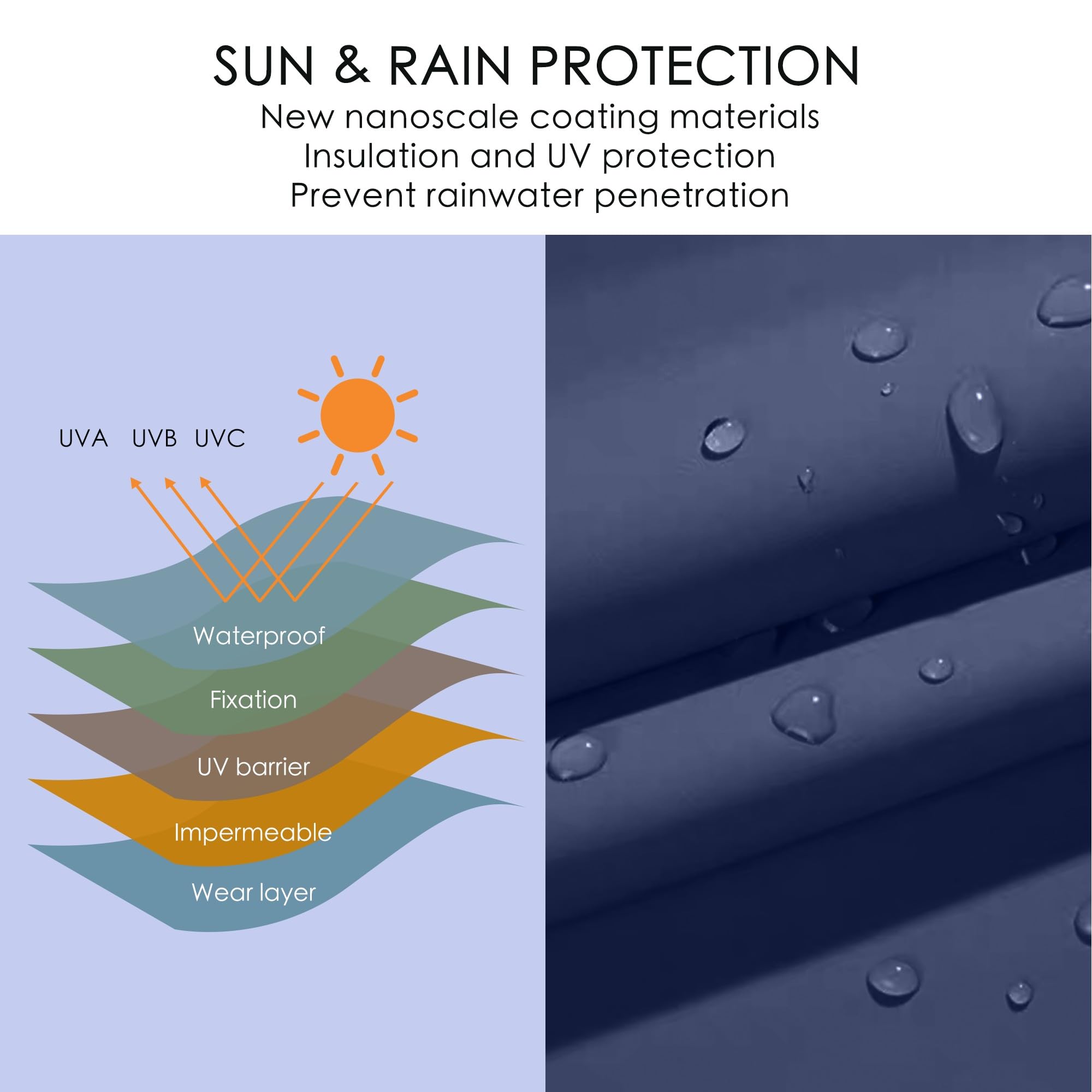 15ft Rectangle Patio Umbrella, Double-Sided Outdoor Market Umbrella with Crank Handle and Base for Pool, Garden, Backyard, Lawn (NevyBlue W/O SolarLights)