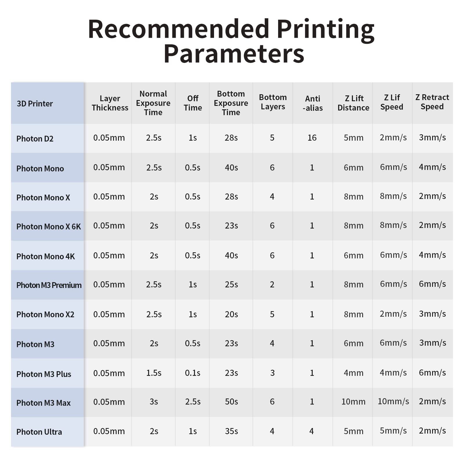 ANYCUBIC Upgraded Standard 3D Printer Resin, 405nm SLA Fast UV-Curing Resin, High Precision & Rapid Photopolymer for 8K Capable LCD/DLP/SLA 3D Printing (Clear, 1000g)