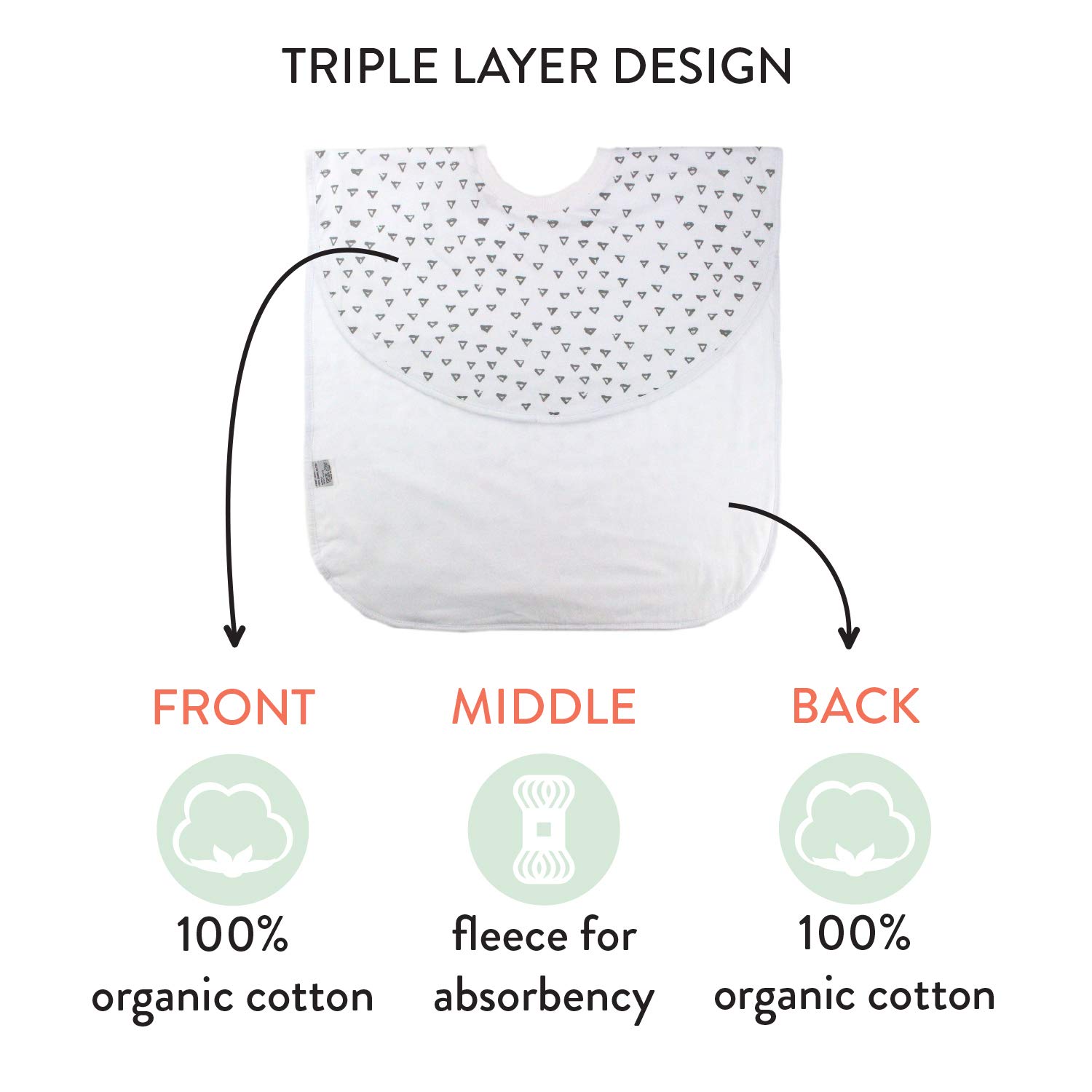 Baby Burp Cloth Double Shoulder Burp Bib, Organic Cotton Large 35”x22”, Triple Layer, Thick, Soft and Extra Absorbent Towels Burping Rags for Newborns, Shower Gift for Boys and Girls, Grey White