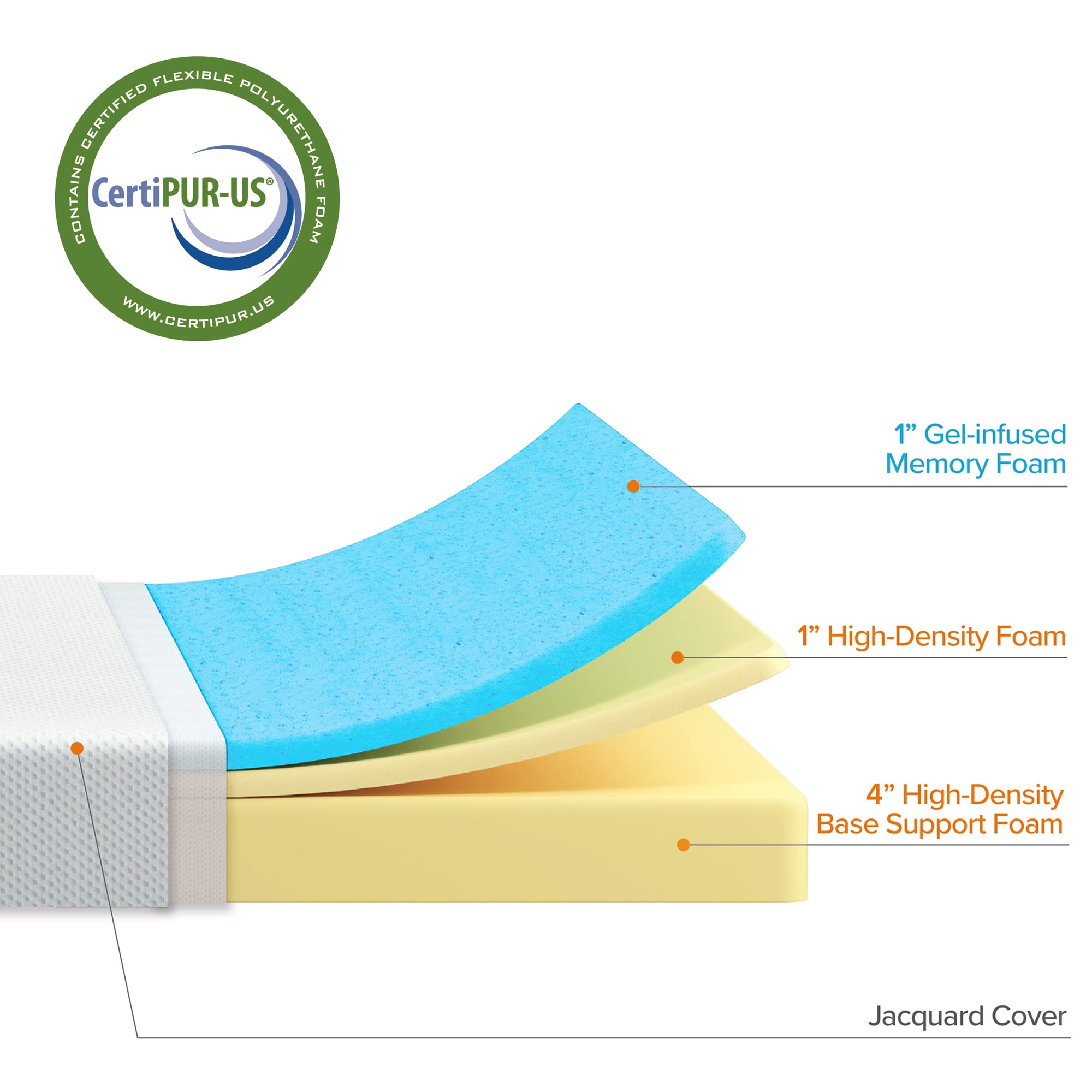 ZINUS 6 Inch Green Tea Cooling Gel Memory Foam Mattress and Heavy Duty SmartBase Metal Mattress Foundation Set / Bed and Mattress Set / No Box Spring Needed / Mattress in a Box, Full