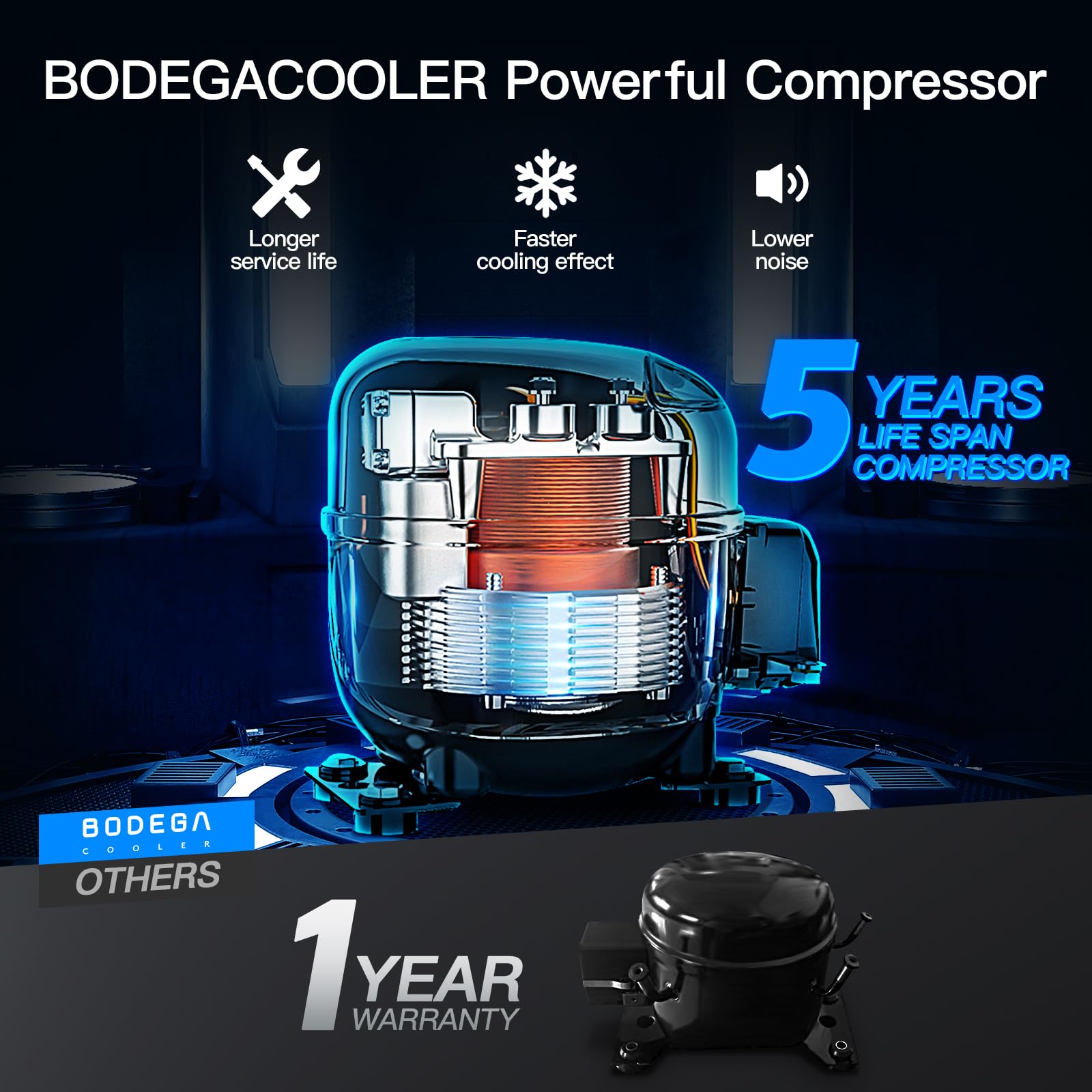 【Upgraded】BODEGACOOLER 12 Volt Car Refrigerator, Portable Freezer, Car Fridge Dual Zone WIFI APP Control, 80 Quart(75L) -4℉-68℉ Cooler, 12/24V DC and 100-240V AC, for Travel, Camping, Outdoor,RV