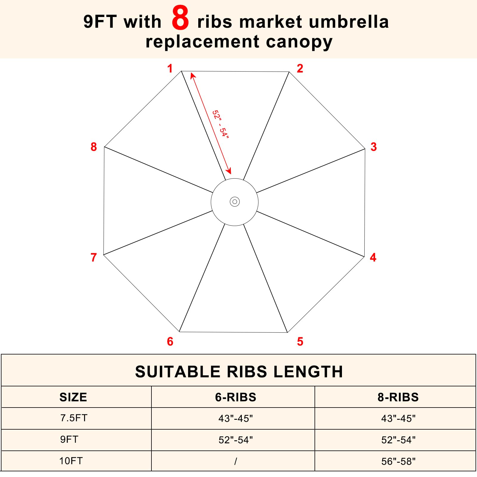 MASTERCANOPY Patio Umbrella 9 ft Replacement Canopy for 8 Ribs-Turquoise Canopy Only