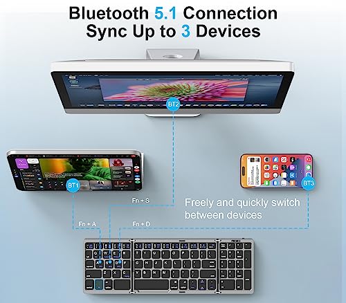 MoKo Foldable Bluetooth Keyboard, Multi-Device Folding Wireless Keyboard with Number Pad, Portable Keyboard for Laptop Tablet Phone, USB-C Rechargeable Travel Keyboard for Windows iOS Android, Gray