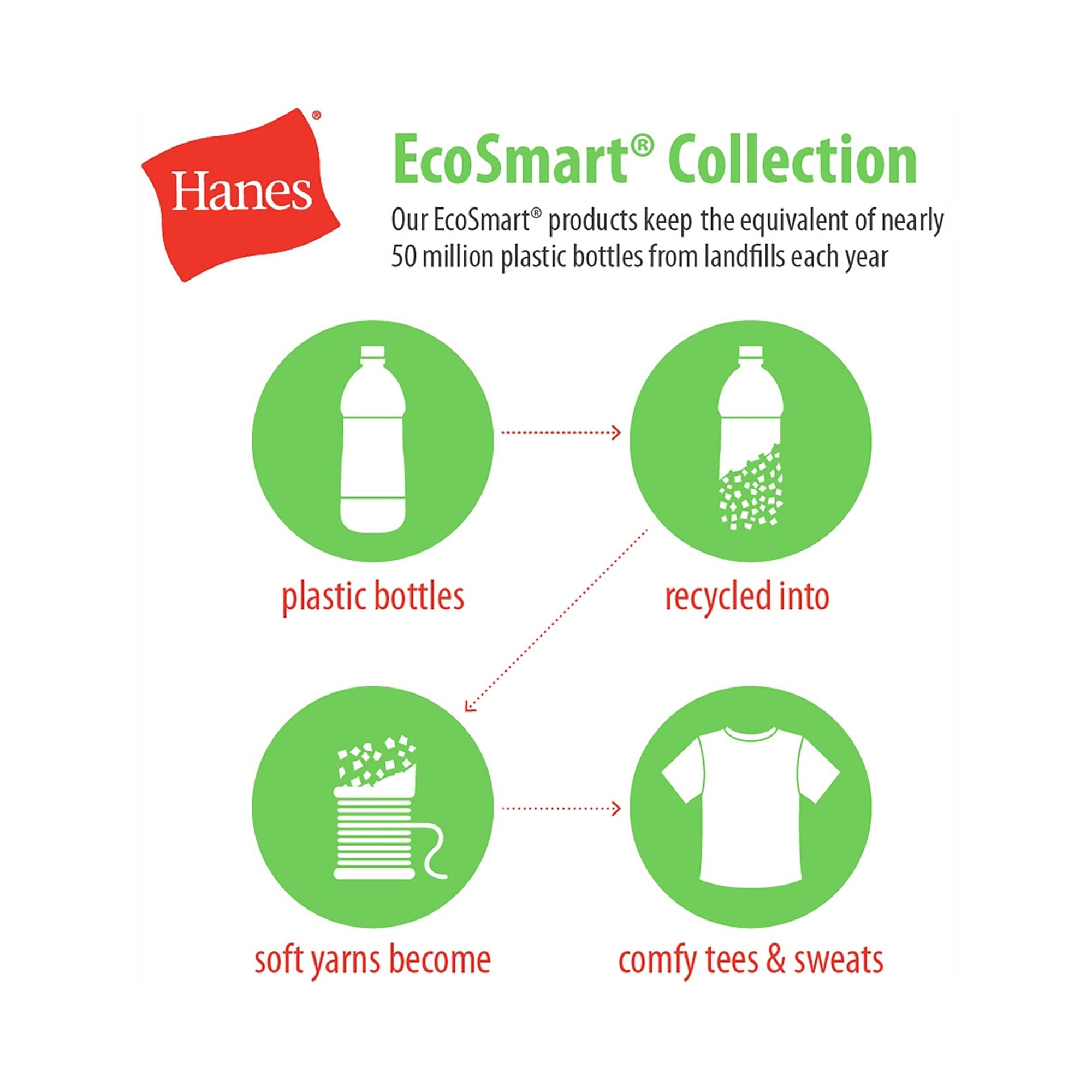 Hanes Men's EcoSmart Non-Pocket Sweatpant (Pack of 2), charcoal heather, 2XL
