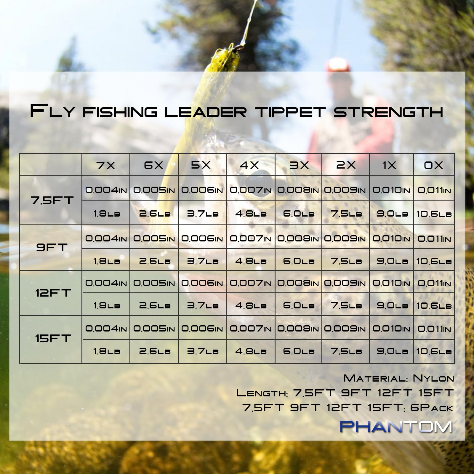 Maxcatch Fly Fishing Tapered Leader Line 6 Pack -Pre-Tied Loop- Tensile Strength- Abrasion Resistance- Low Memory 7.5ft/9ft/12ft/15ft, 0X-6X(9ft 4X(6pcs))