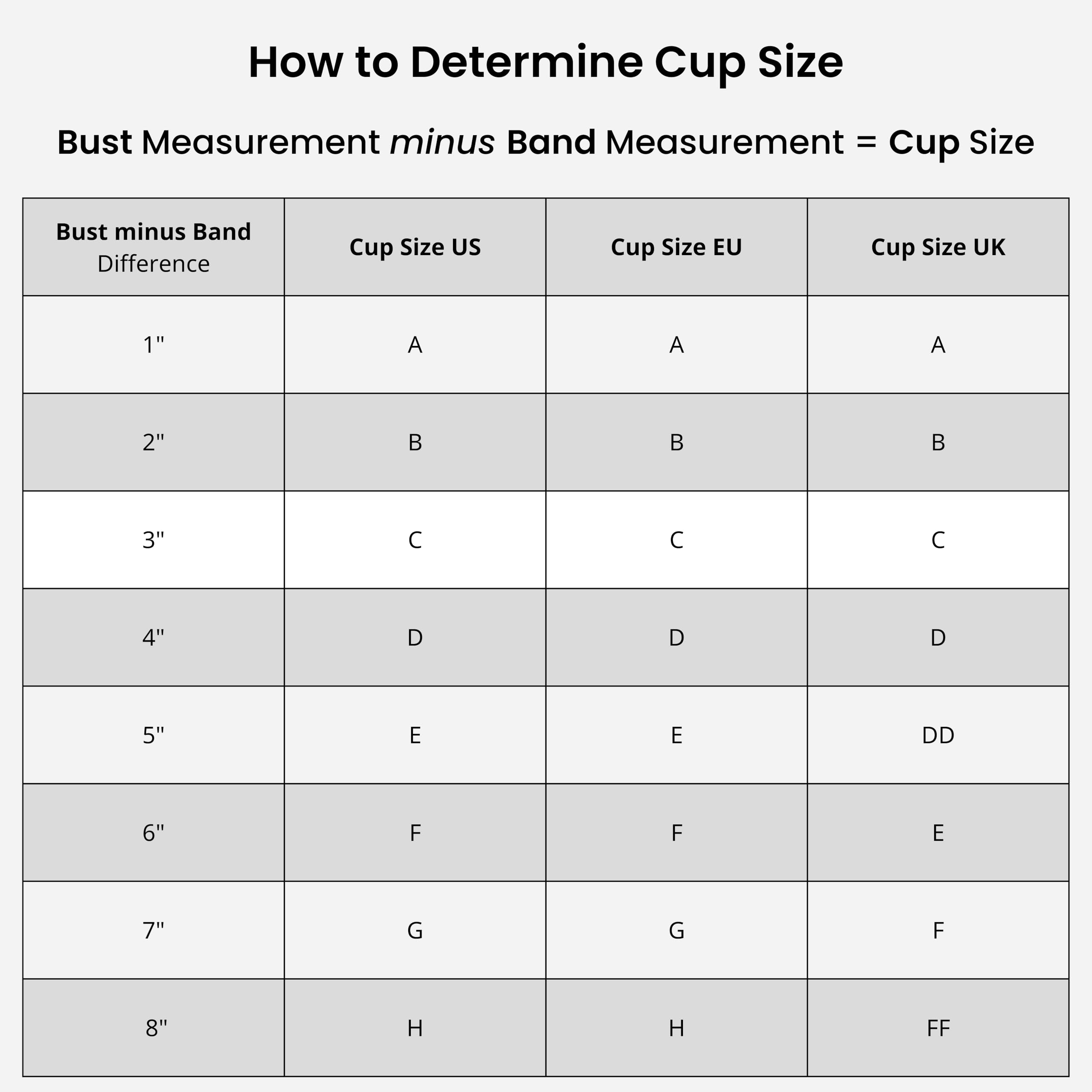 ButtonMode Extra Padded Bra Cups Insert or Sew In, Instant Push Up Size Up Boost Up Support, Balconette Breast Enhancer for Bridal, Bridesmaid, Most Dresses, White, Extra-Padded Size C, 1 Pair