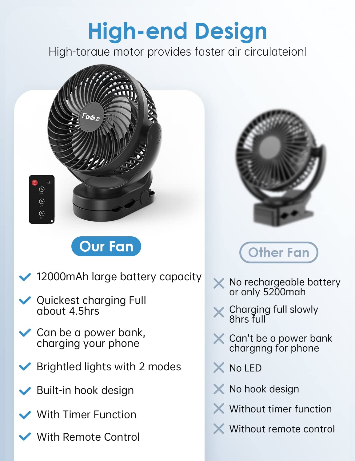 Camping Fan with Remote Control - 65Hrs 12000mAh Rechargeable Fan, 3 Speeds & Timing Battery Powered Fan with Light & Hook, Camp Fan for Tent, Battery Operated Fan for Camping, Black