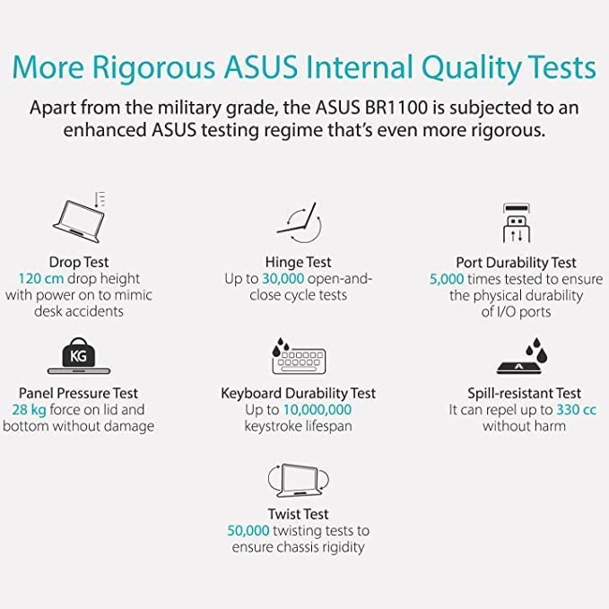 ASUS Student Laptop, 12 inch IPS Anti-Glare Eye-Care HD Display, Intel Celeron N4500, Military-Grade Durability, Wi-Fi 6, Ethernet Port, Long Battery Life, Windows 10 Pro (4GB RAM | 192GB Storage)