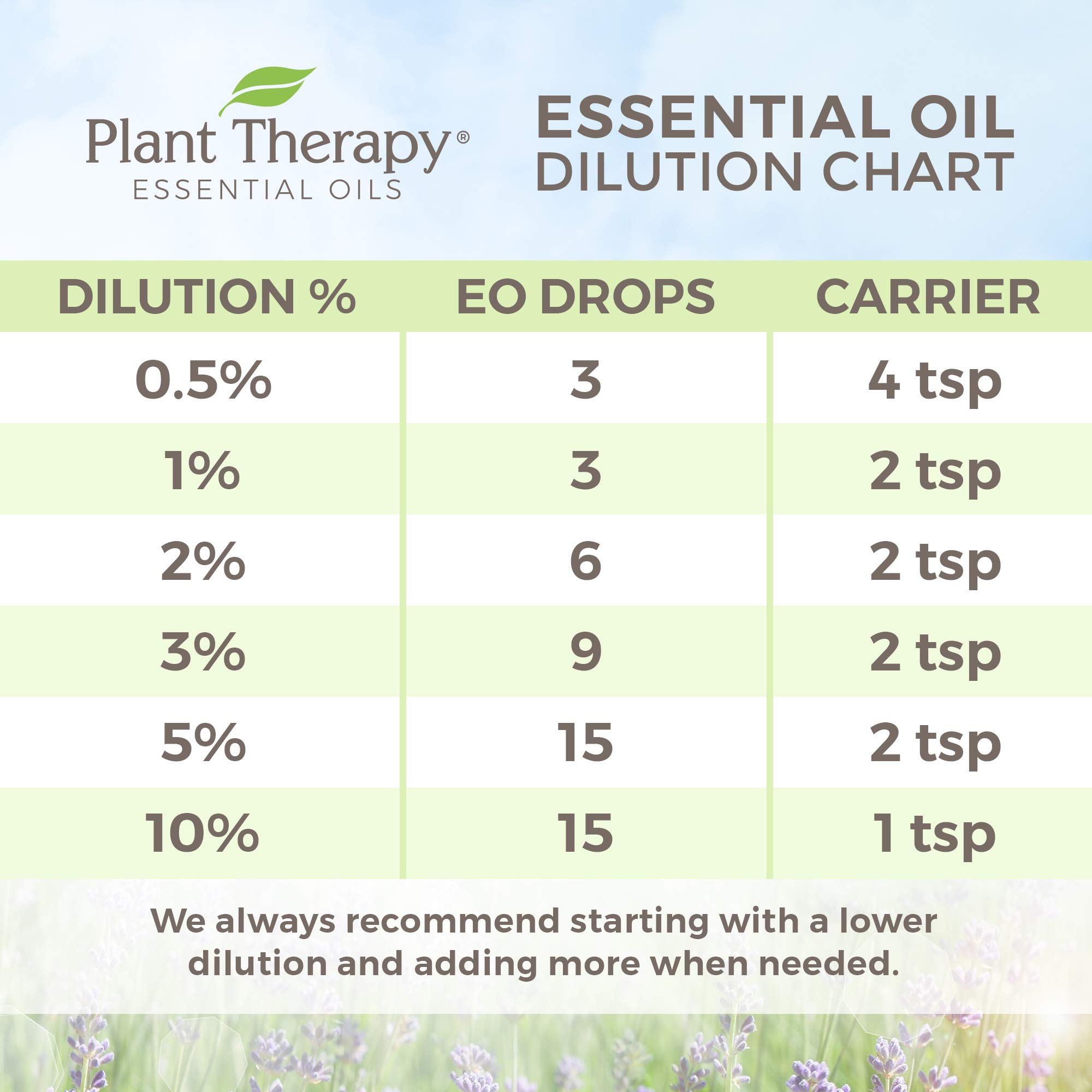 Plant Therapy Invigor Aid Essential Oil Blend 10 mL (1/3 oz) 100% Pure, Undiluted, Therapeutic Grade